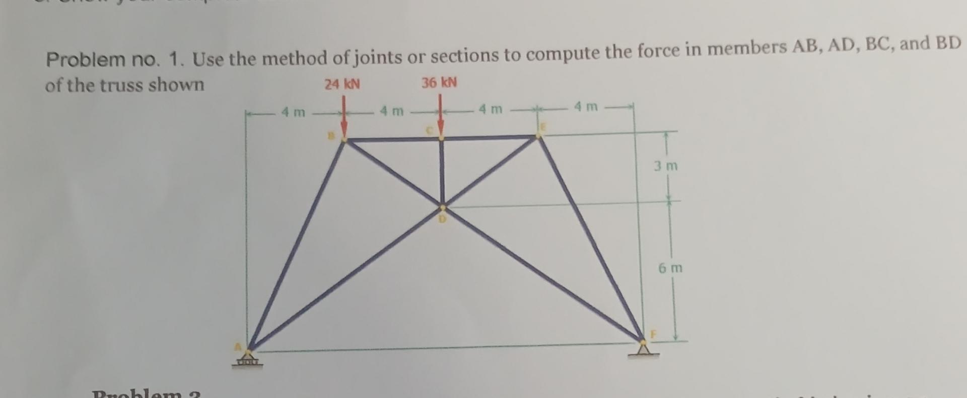 Problem no. 1. ﻿Use the method of joints or sections | Chegg.com