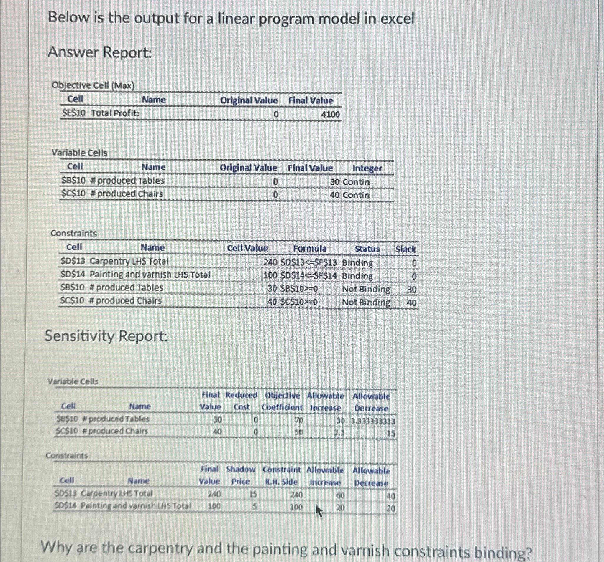 Solved Below Is The Output For A Linear Program Model In 0244