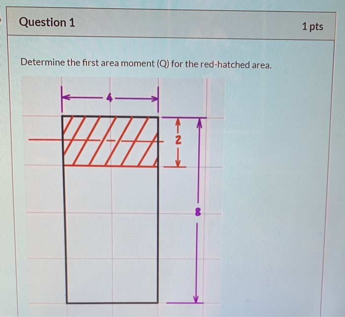 Solved Question 1 1 pts Determine the first area moment (Q) | Chegg.com