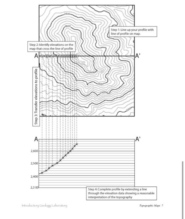 Solved Topographic Profiles A topographic profile is an | Chegg.com