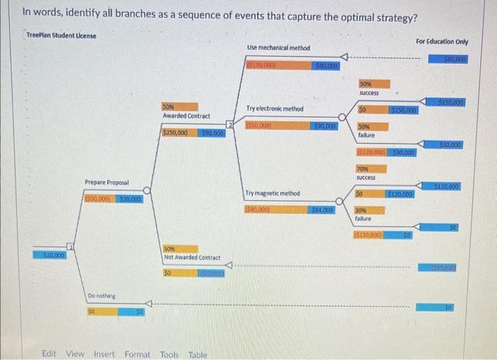 Solved In words, identify all branches as a sequence of | Chegg.com