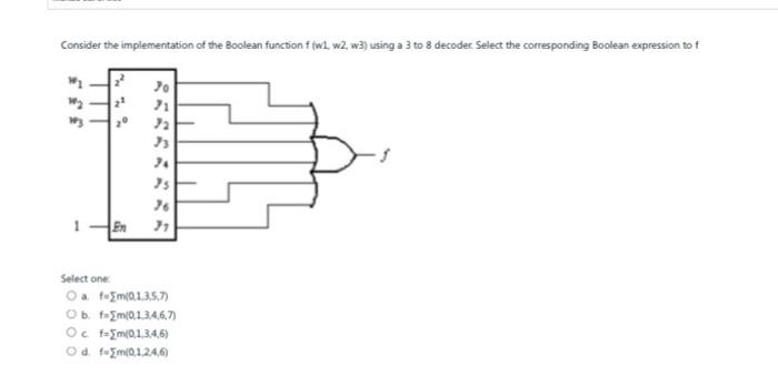 Consider the implementation of the Boolean function f | Chegg.com