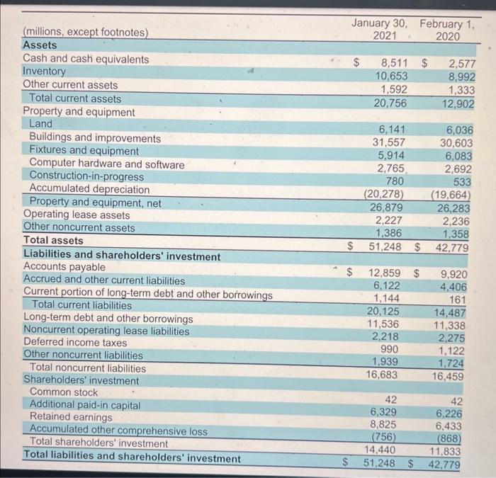 Refer to the financial statements of Target given in | Chegg.com