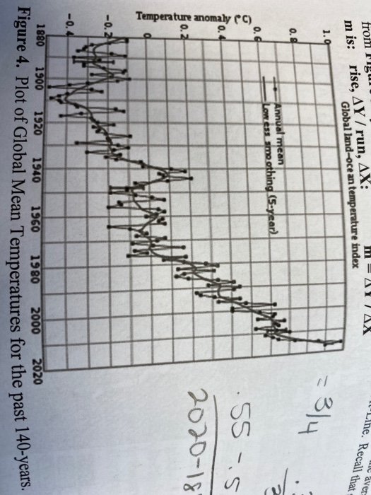 Solved Figure 4 is a plot of Global Mean Temperatures. | Chegg.com