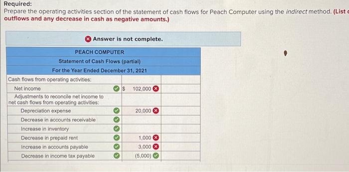 Solved Required: Prepare the operating activities section of | Chegg.com