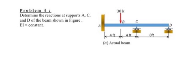 Solved i want the solution by force method not any other | Chegg.com