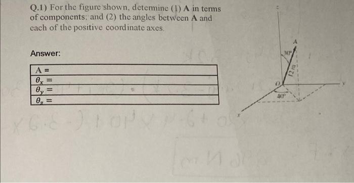 Solved Q.1) For the figure shown, determine (1) A in terms | Chegg.com