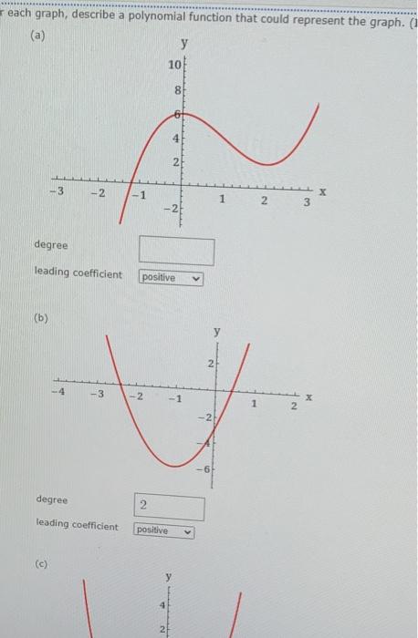 Solved each graph, describe a polynomial function that could | Chegg.com