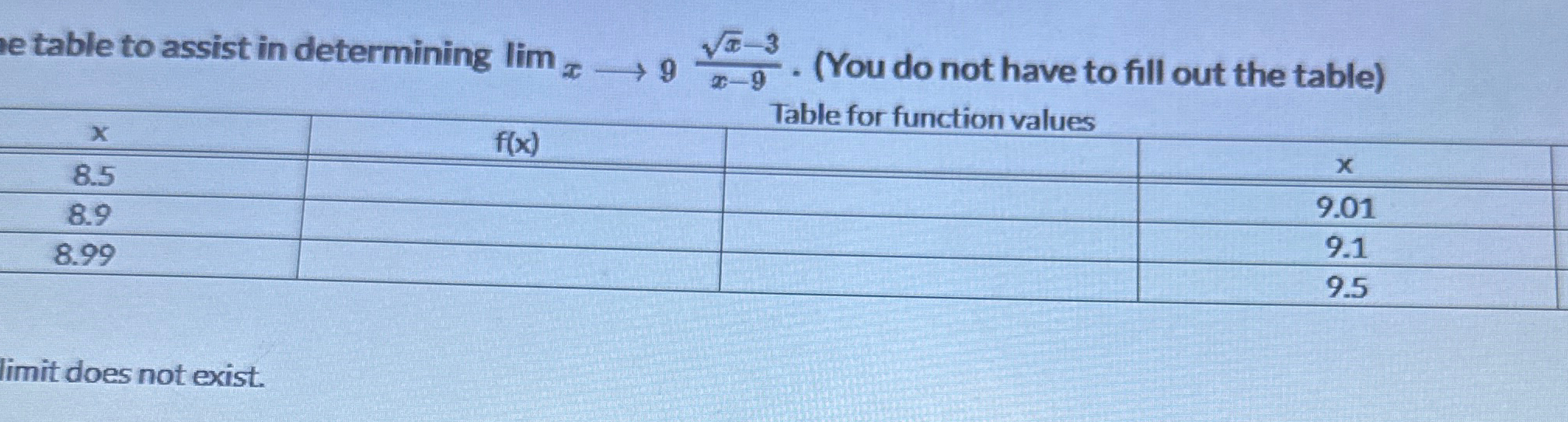 Solved e table to ansist in determining Iim2→y22-32-y- (You | Chegg.com