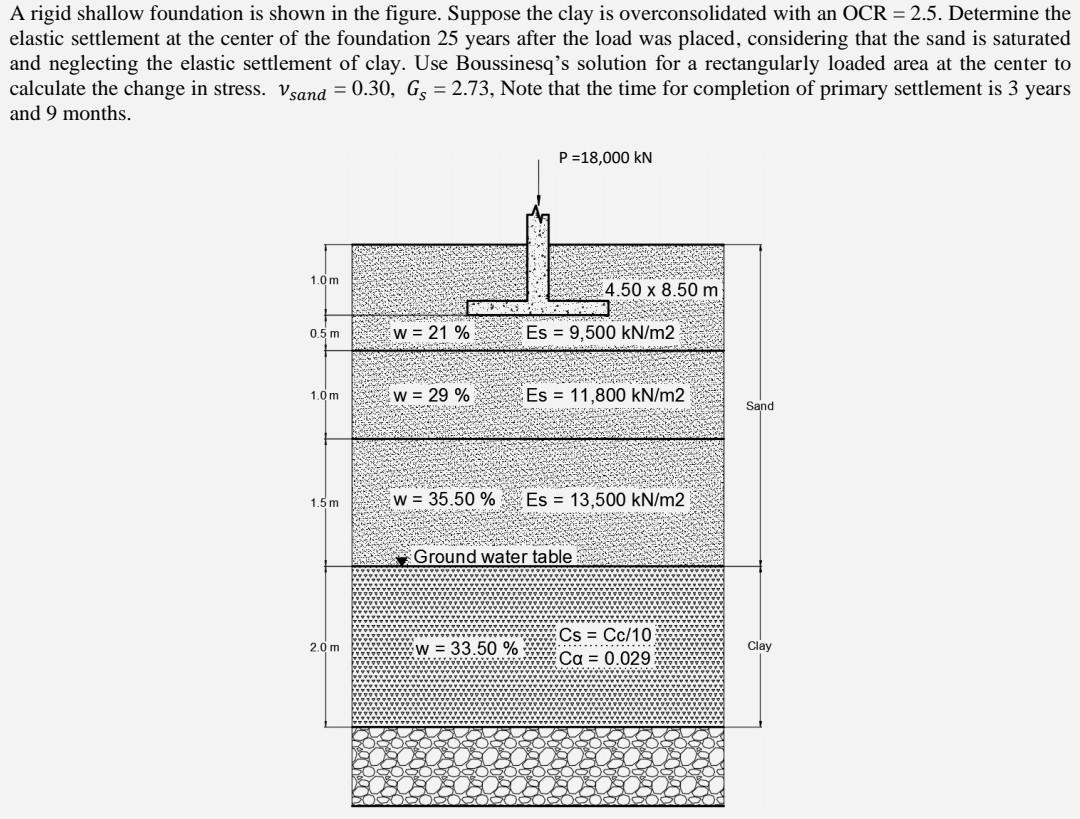 Solved A rigid shallow foundation is shown in the figure. | Chegg.com