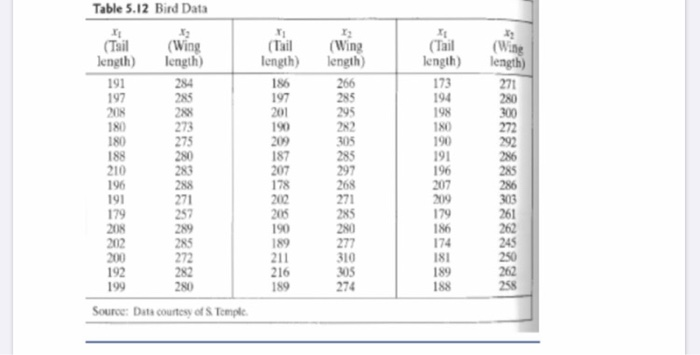 Solved The tail lengths in millimeters (x) and wing lengths | Chegg.com