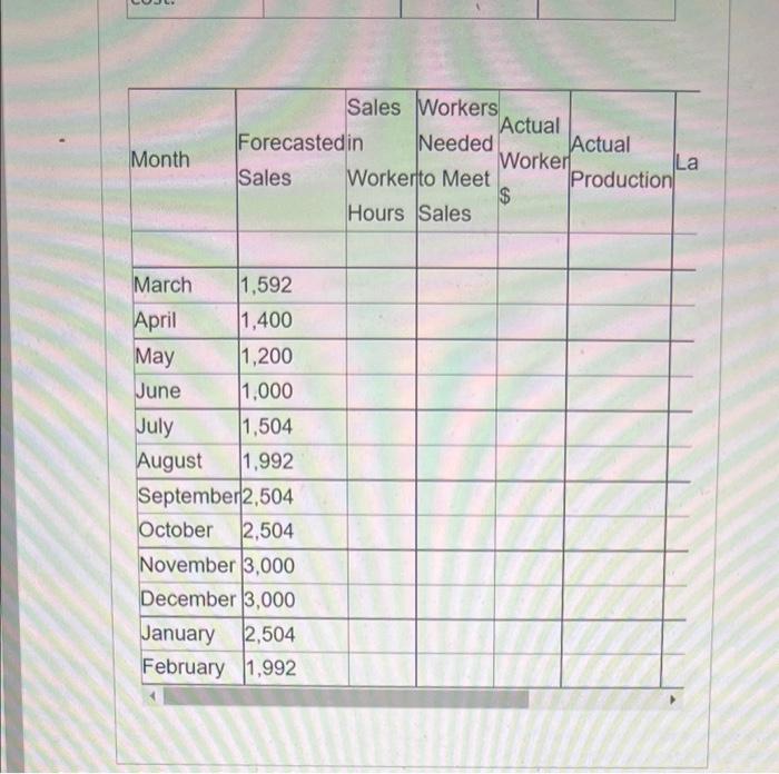 Solved USE THE SAME INFORMATION that you used for the above | Chegg.com