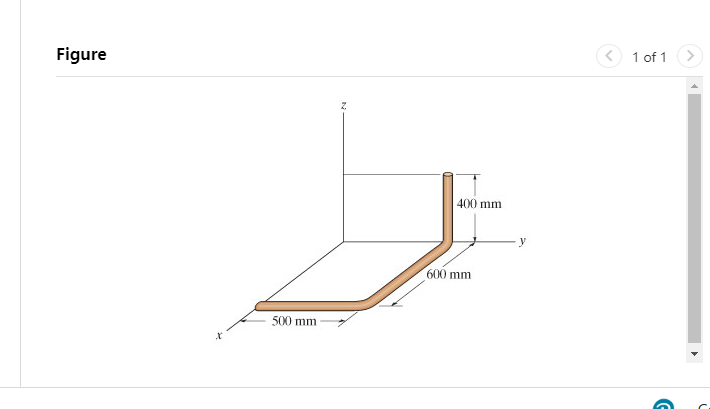 Solved Determine the moments of inertia Ixx,Iyy,Izz ﻿for the | Chegg.com