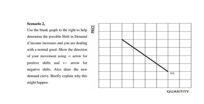 Solved PRICE Scenario 2, Use the blank graph to the right to | Chegg.com