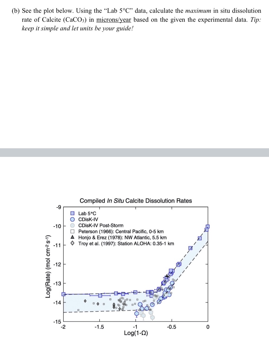 Solved Please solve correctly and show me work!-i will rate | Chegg.com