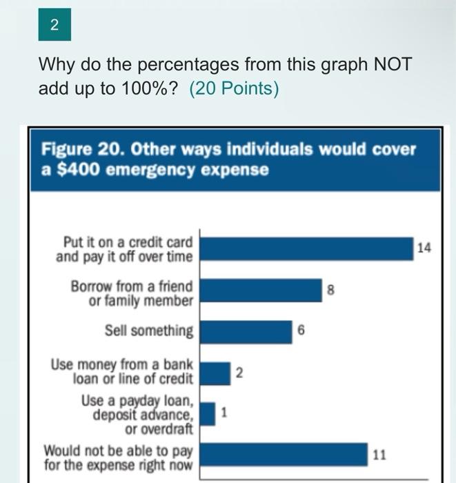 Solved Why do the percentages from this graph NOT add up to | Chegg.com