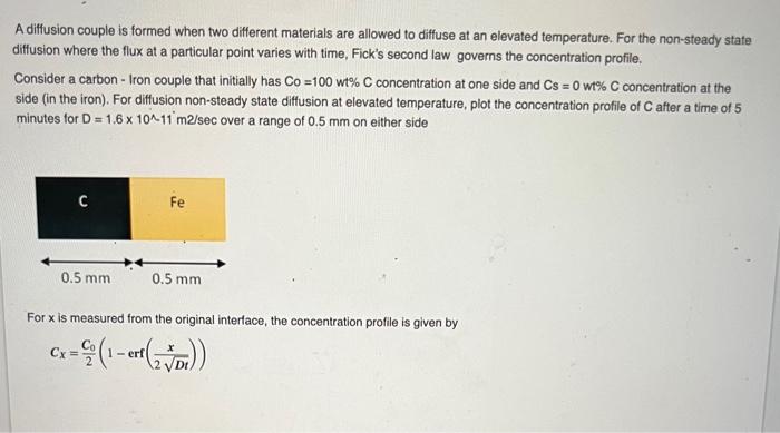 Solved A diffusion couple is formed when two different | Chegg.com