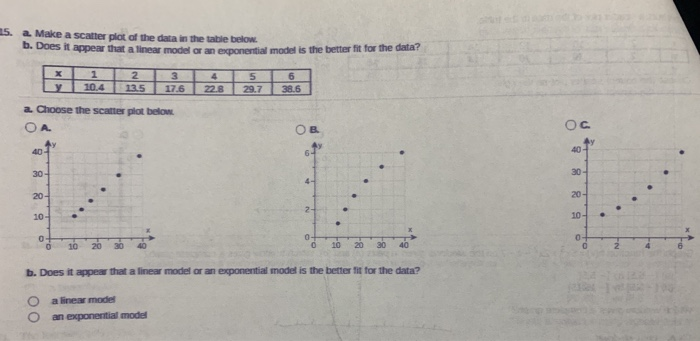 Solved 15. a. Make a scatter plot of the data in the table | Chegg.com