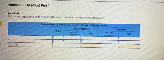 Solved Required information Problem 20-1A (Algo) Weighted | Chegg.com