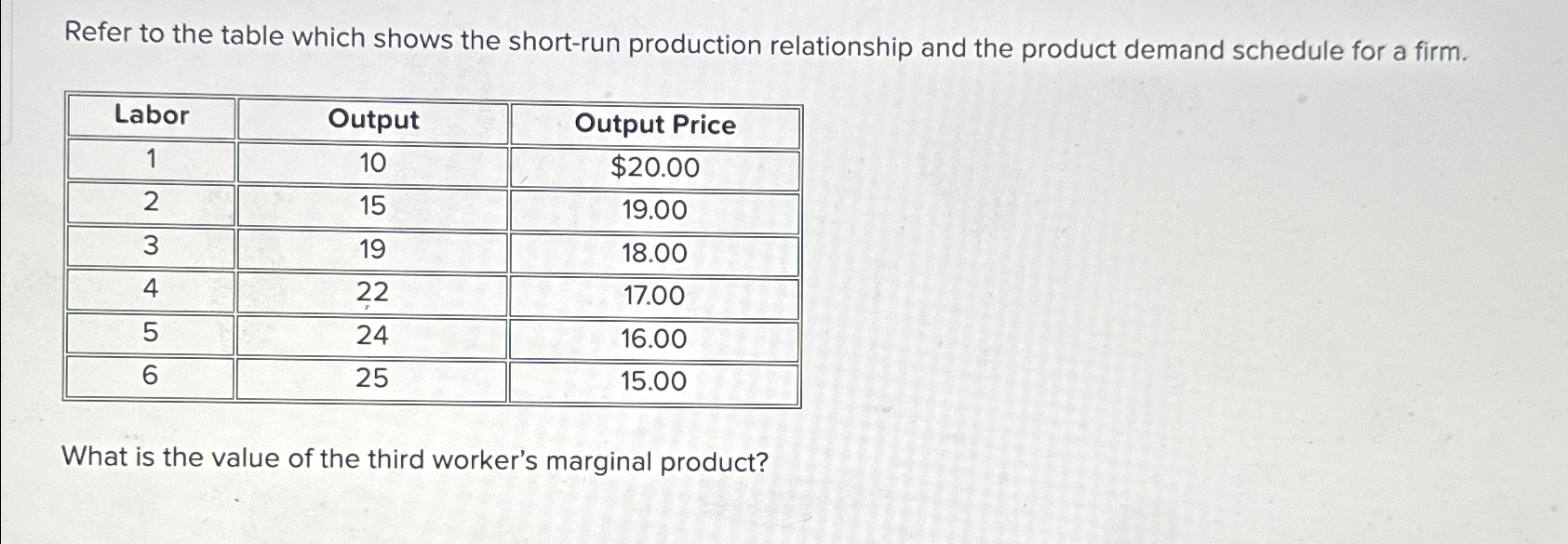 Solved Refer to the table which shows the short-run | Chegg.com