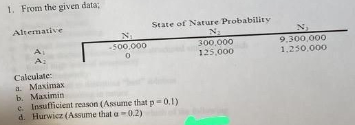 Solved From the given data;AlternativeA1\table[[State of | Chegg.com