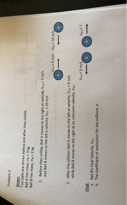 Solved Problem 2 Given: Two balls are shown before and after | Chegg.com
