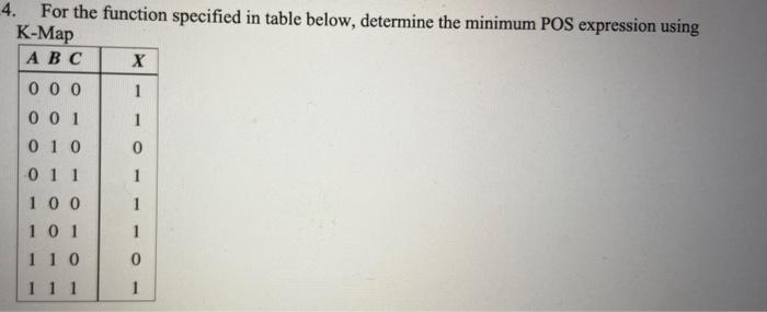 Solved 4. For the function specified in table below, | Chegg.com