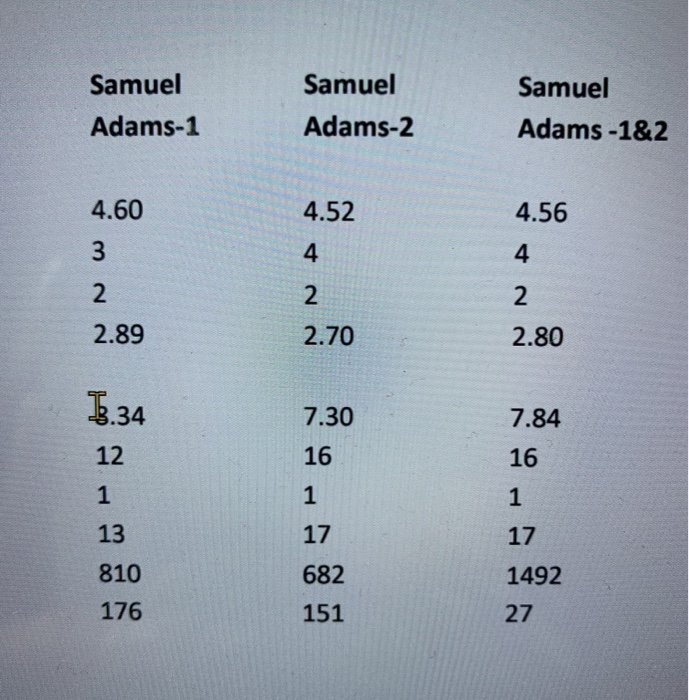 compare the two Adams summaries. Discuss the | Chegg.com