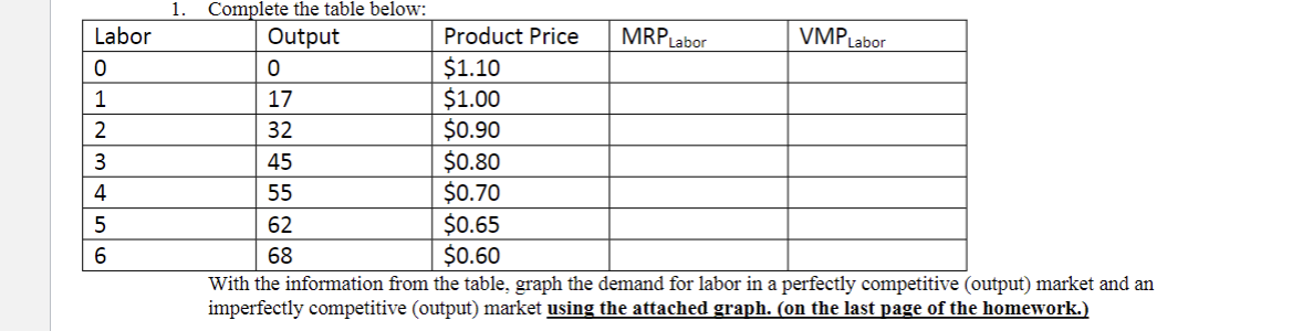 Solved Complete the table below: | Chegg.com