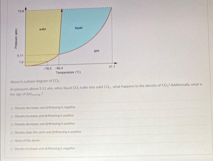 Solved Above is a phase diagram of CO2. At pressures above | Chegg.com