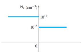 Solved An “isotype” ﻿step junction is one in which the same | Chegg.com