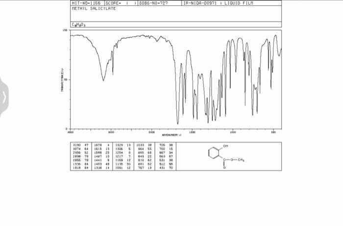 Solved Complete the table with 3 Major IR peaks. | Chegg.com