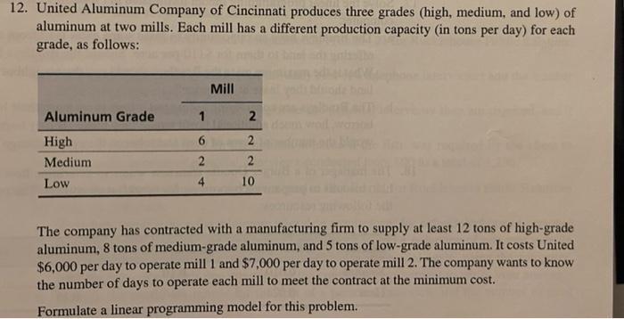 Solved 14. Solve the linear programming model formulated in | Chegg.com