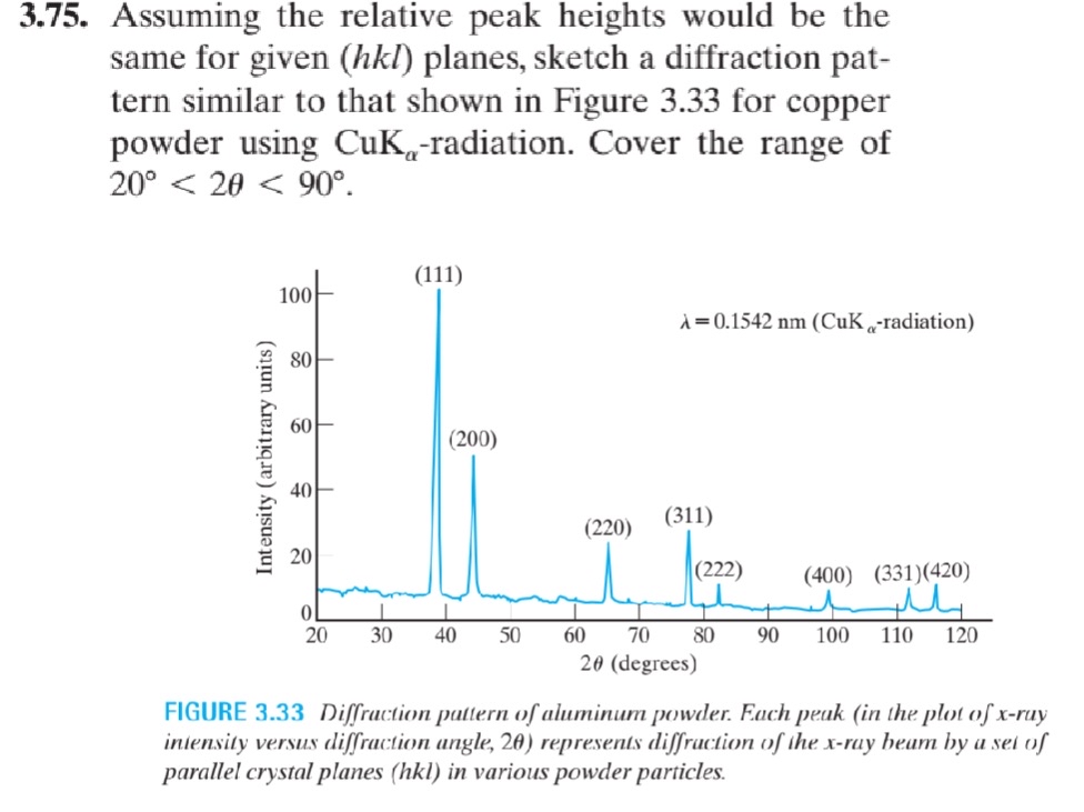 3.75. ﻿Assuming the relative peak heights would be | Chegg.com