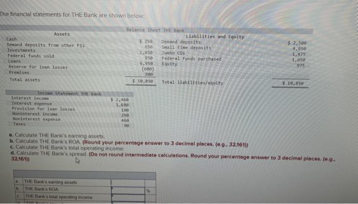 Solved The financial statements for THE Bank are shown below | Chegg.com