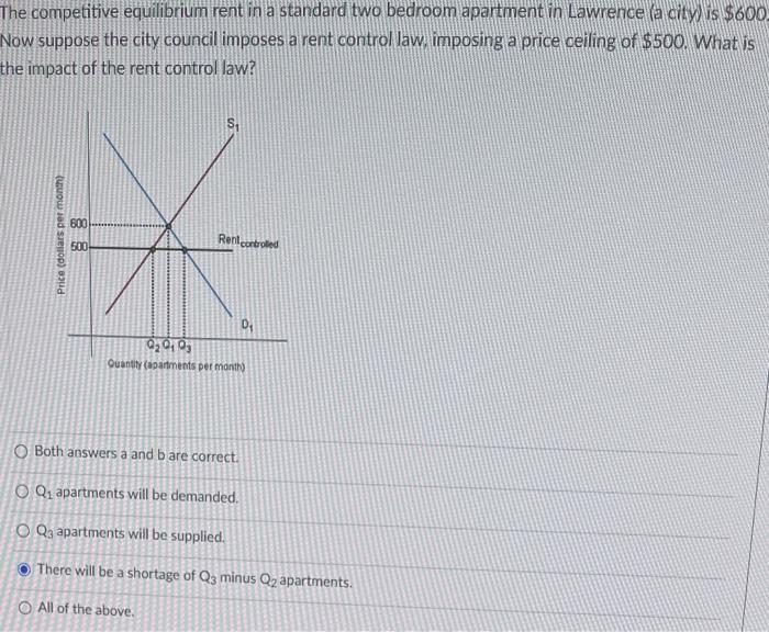 Solved The competitive equilibrium rent in a standard two | Chegg.com