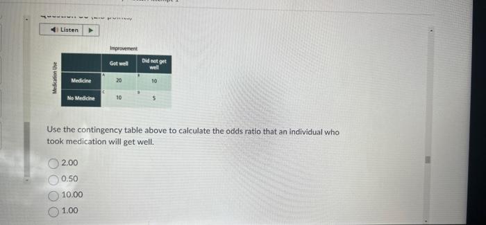 Use the contingency table above to calculate the odds | Chegg.com