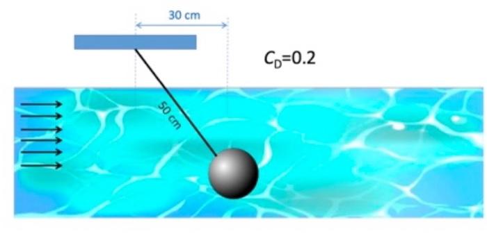 Solved 5. The heavy sphere (p=1430 kg/m?) attached to a | Chegg.com
