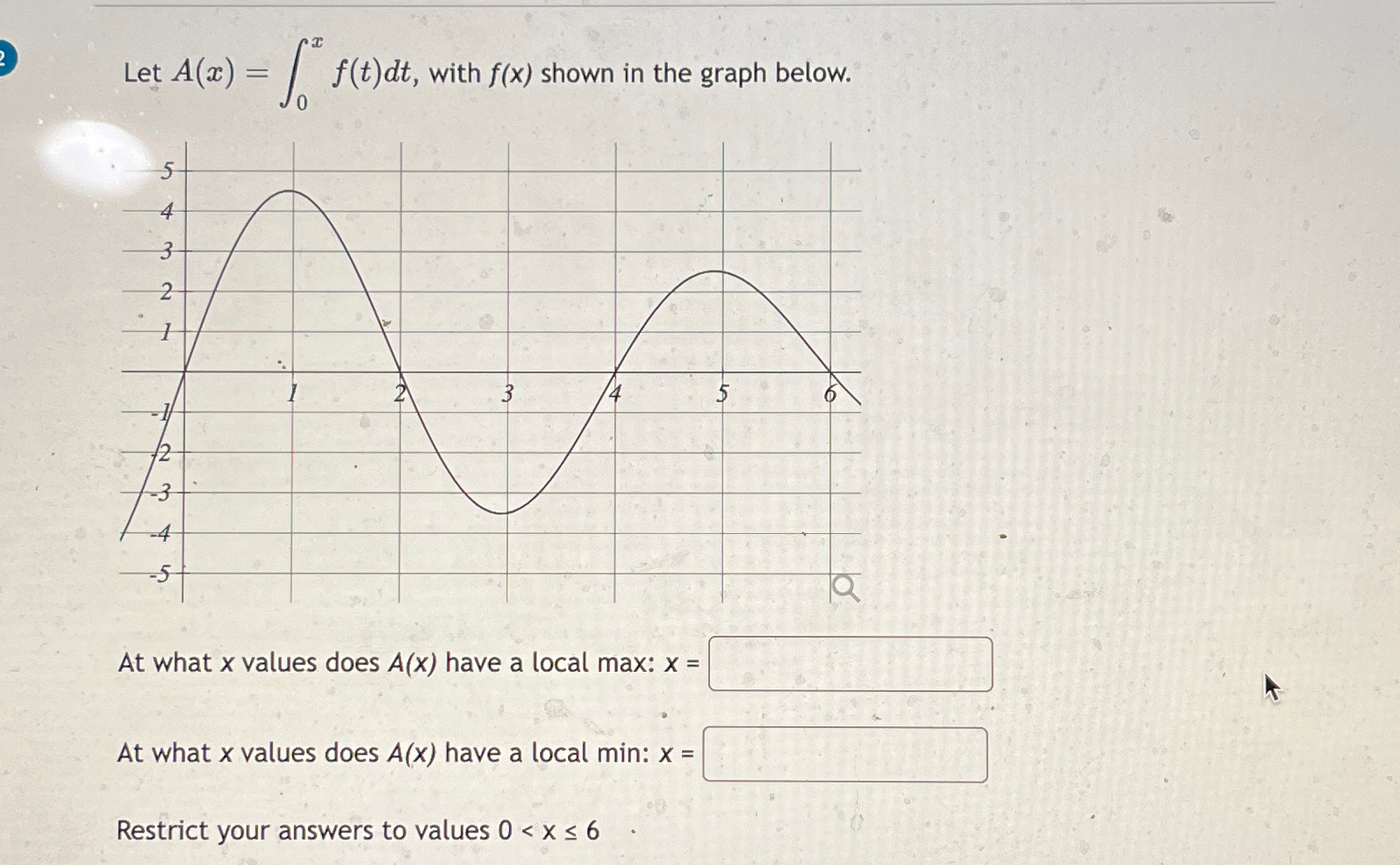 Solved Let A(x)=∫0xf(t)dt, ﻿with f(x) ﻿shown in the graph | Chegg.com