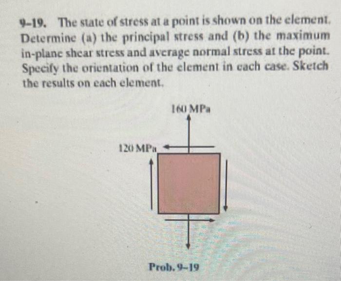 Solved 9-19. The state of stress at a point is shown on the | Chegg.com