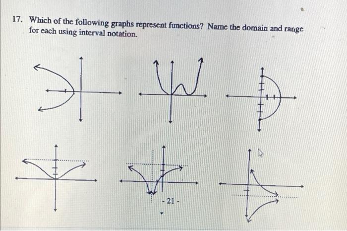Solved 17. Which of the following graphs represent | Chegg.com