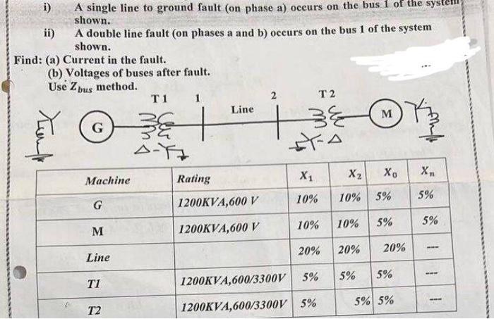 Solved 3& i) A single line to ground fault (on phase a) | Chegg.com