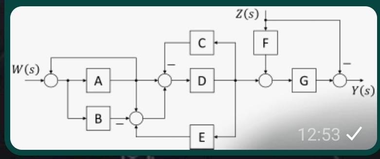 Solved Figure 2 shows the block diagram of a mechatronic | Chegg.com