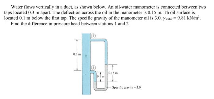 Solved Water flows vertically in a duct, as shown below. An | Chegg.com