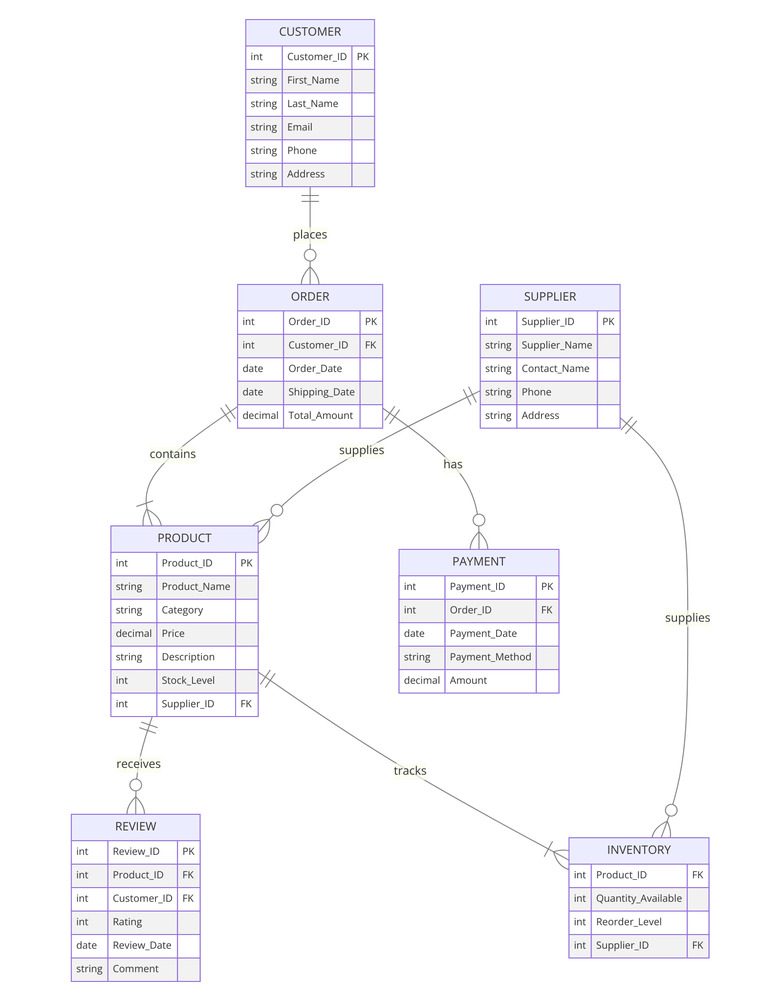 Solved In this assignment, you will continue to | Chegg.com