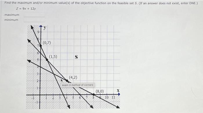 Solved Find The Maximum Andor Minimum Values Of The 5803