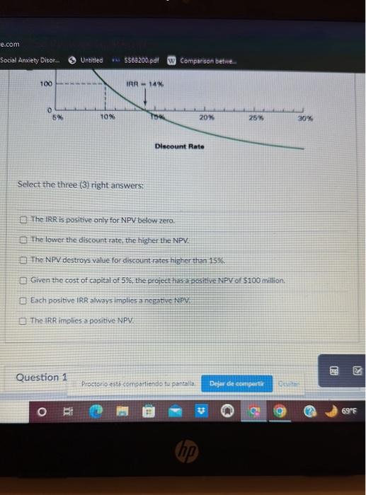 Solved Select the three (3) right answers: The IRR is | Chegg.com