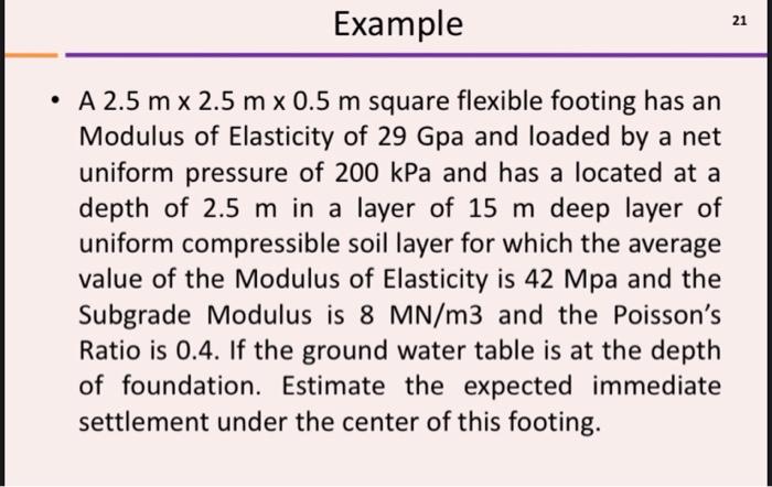 Solved Resolve the Example using the same given data but for | Chegg.com