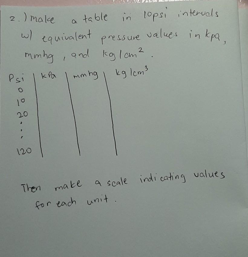 Solved Then make 2.) make a table in lopsi intervals w/ | Chegg.com