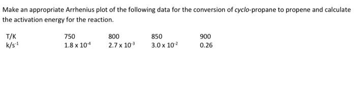 Solved Make an appropriate Arrhenius plot of the following | Chegg.com